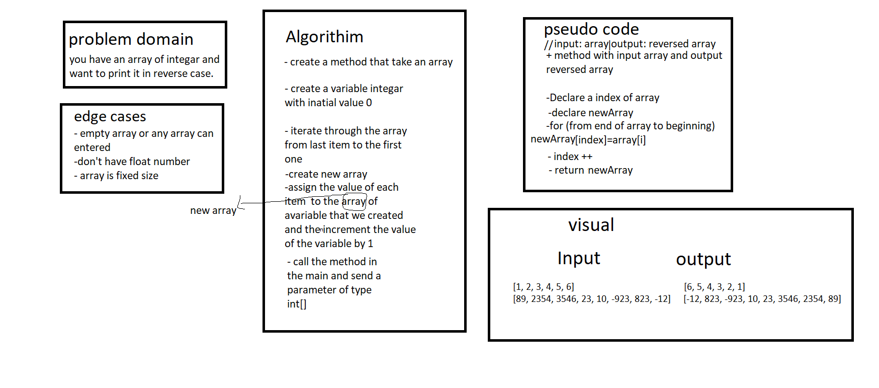 Reverse An Array Data Structures And Algorithms Java
